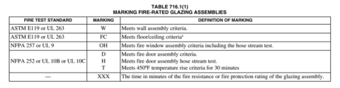 ASTM E119 Fire Test Standards | Steel Door Institute