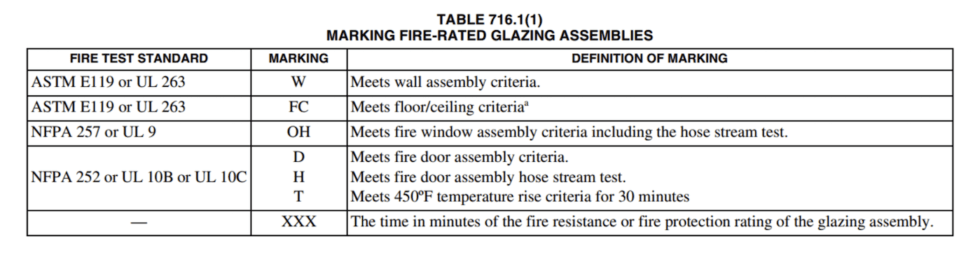 ASTM E119 Fire Test Standards | Steel Door Institute