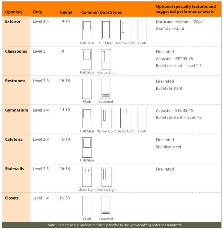 school door size