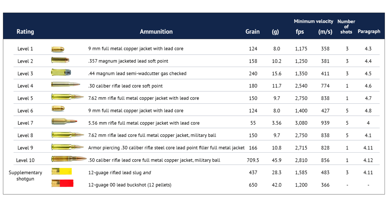 Bullet Resistant Doors | Steel Door Institute