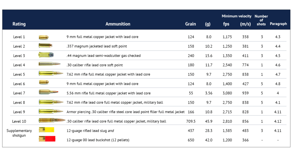 Bullet Resistant Doors | Steel Door Institute